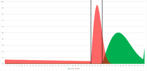 Deep Dive: 50/50 vs 100% Banners | Snowbreak: Containment Zone