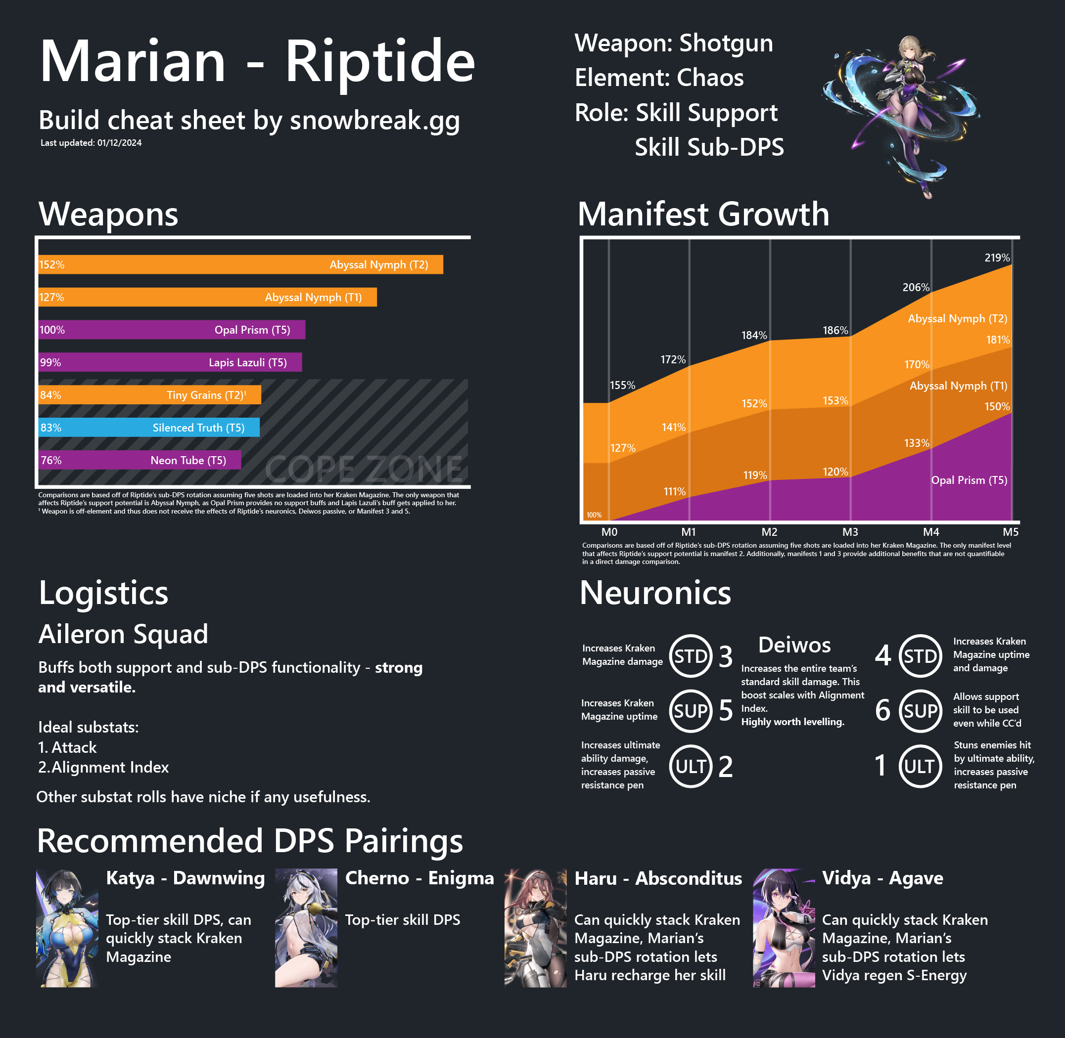 Marian - Riptide Guide: Beachside Benchwarmer | Snowbreak: Containment Zone
