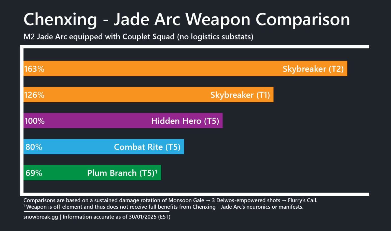 Chenxing - Jade Arc: Hitting the Bullseye | Snowbreak: Containment Zone